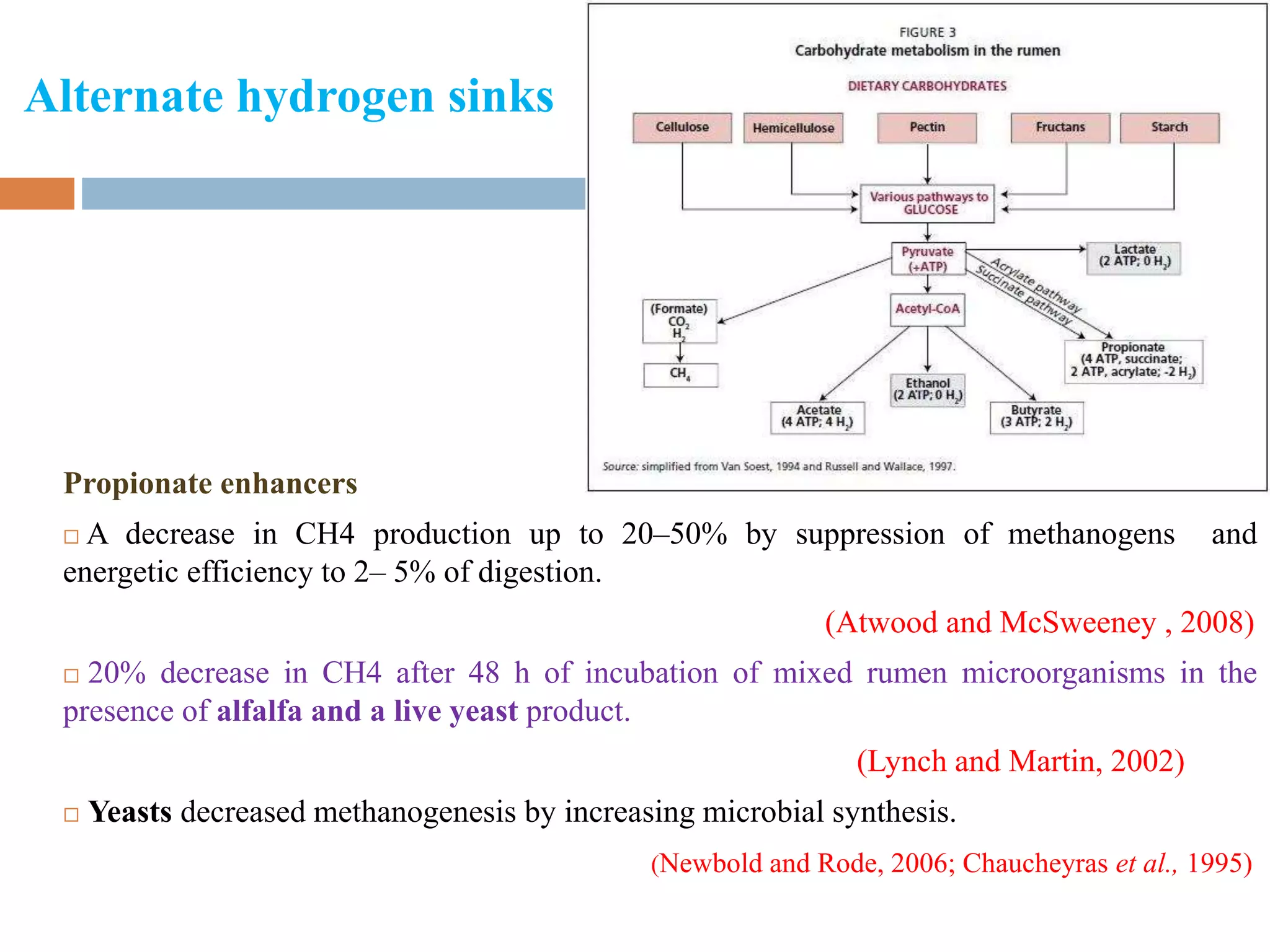 Climate Smart Livestock Production, by Dr Adil Rasool Paray | PPTX