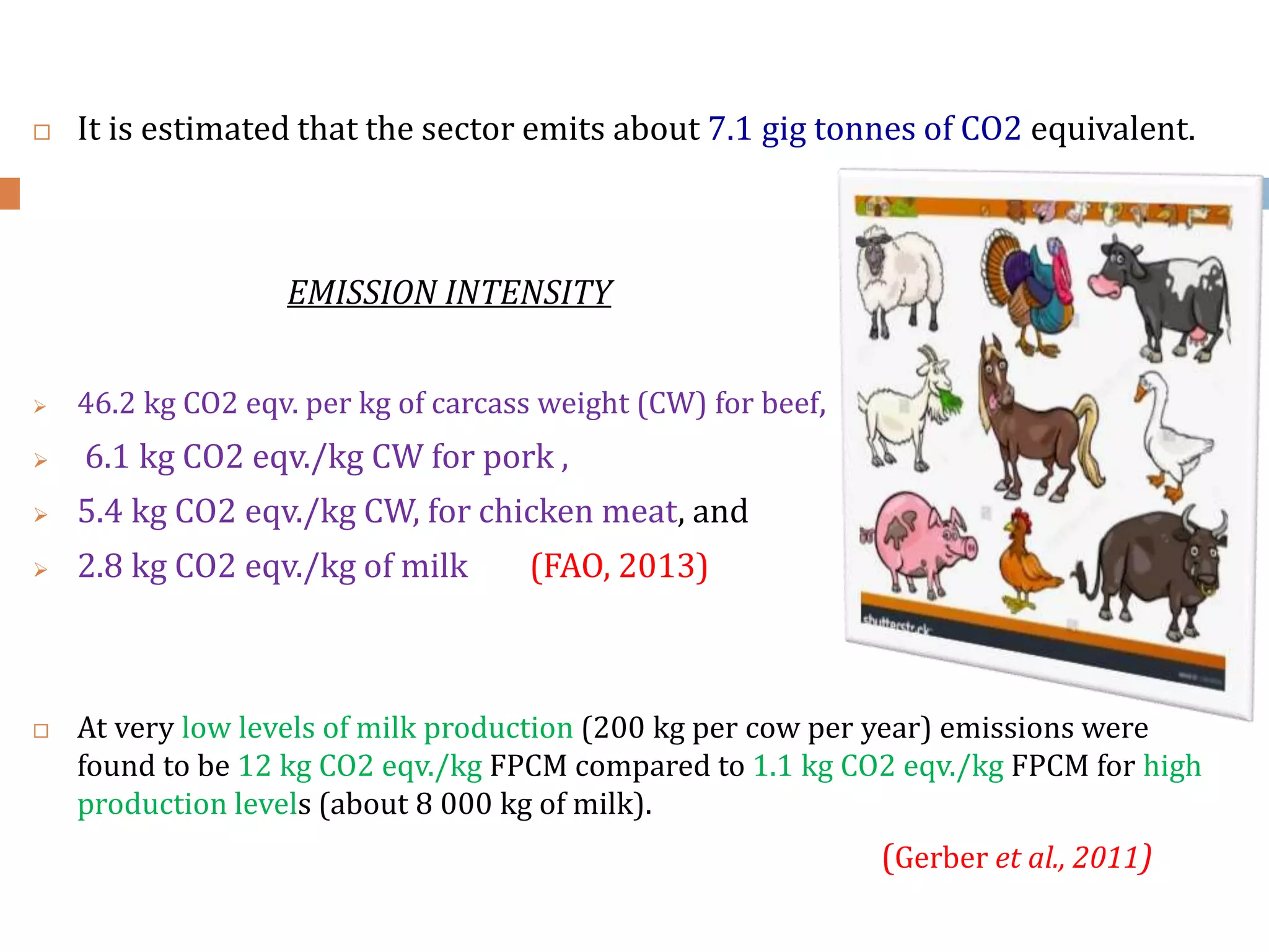 Climate Smart Livestock Production, by Dr Adil Rasool Paray | PPTX