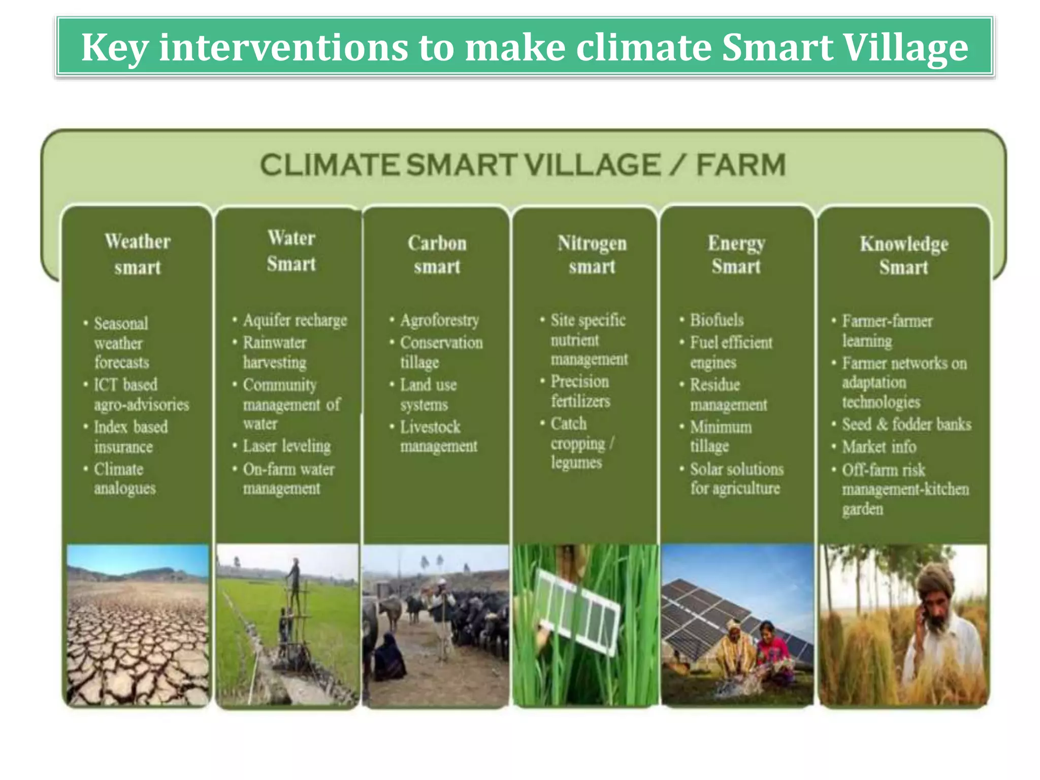 Climate smart village ppt | PPTX