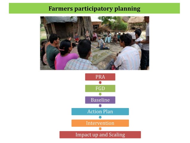 Climate smart village ppt | PPTX