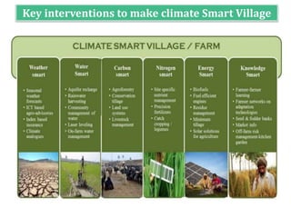 Climate smart village ppt | PPTX