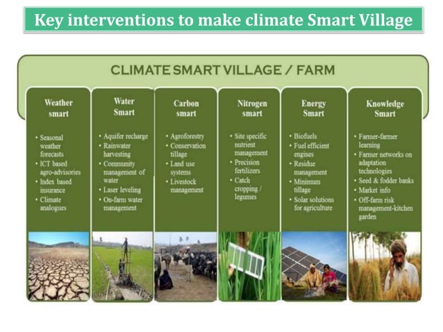 Climate smart village ppt | PPTX