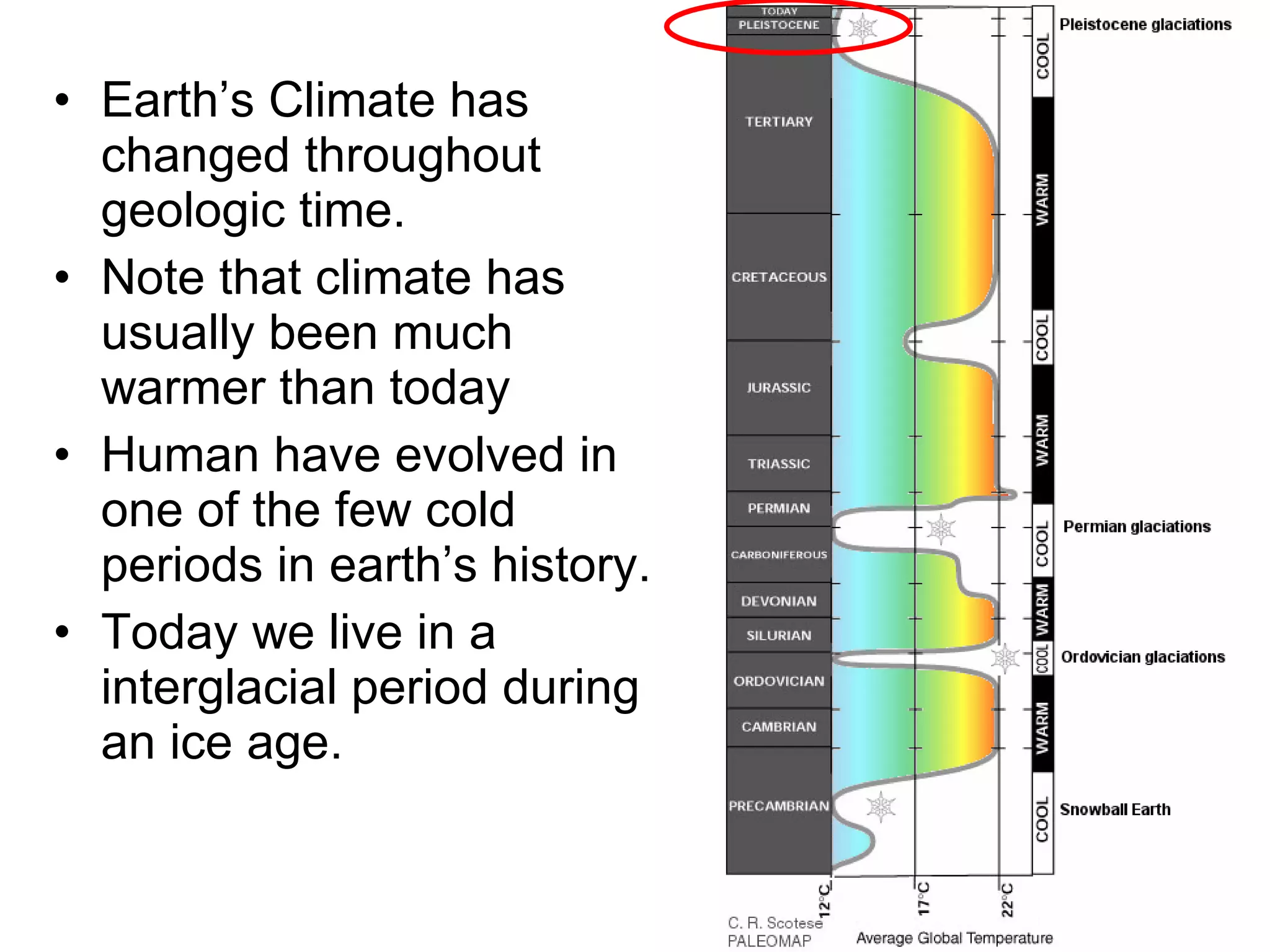 Climatesystem 100427220733-phpapp02 | PPT
