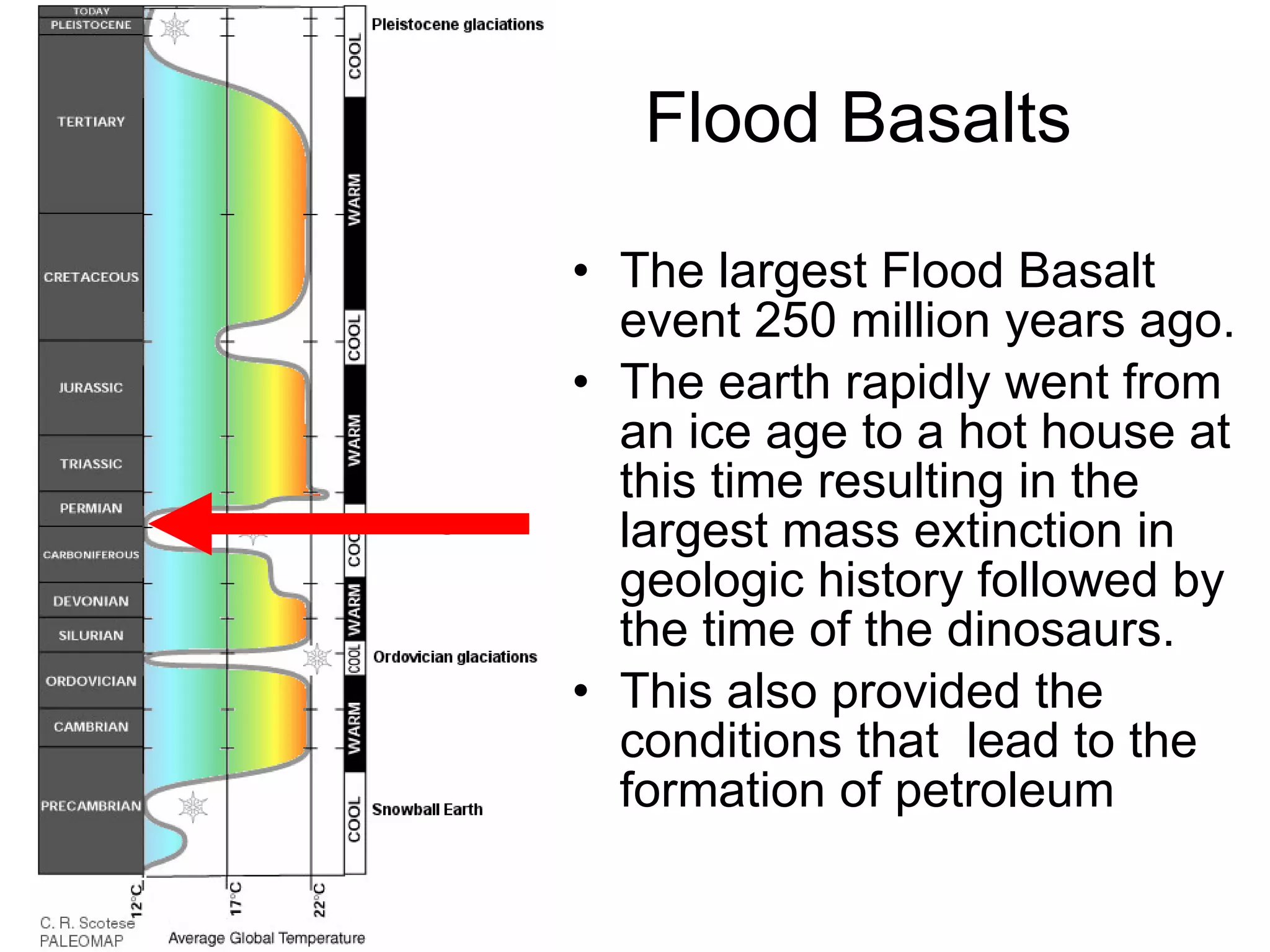 Climate System | PPT