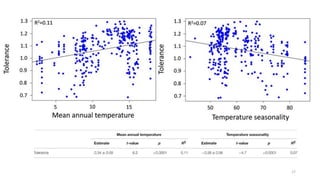 Climate variability in different geographic scales and its impacts on ...