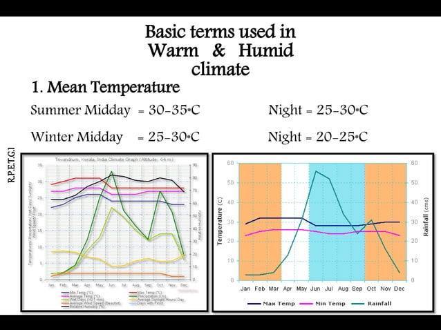 "warm and humid" climate and their designs | PPTX
