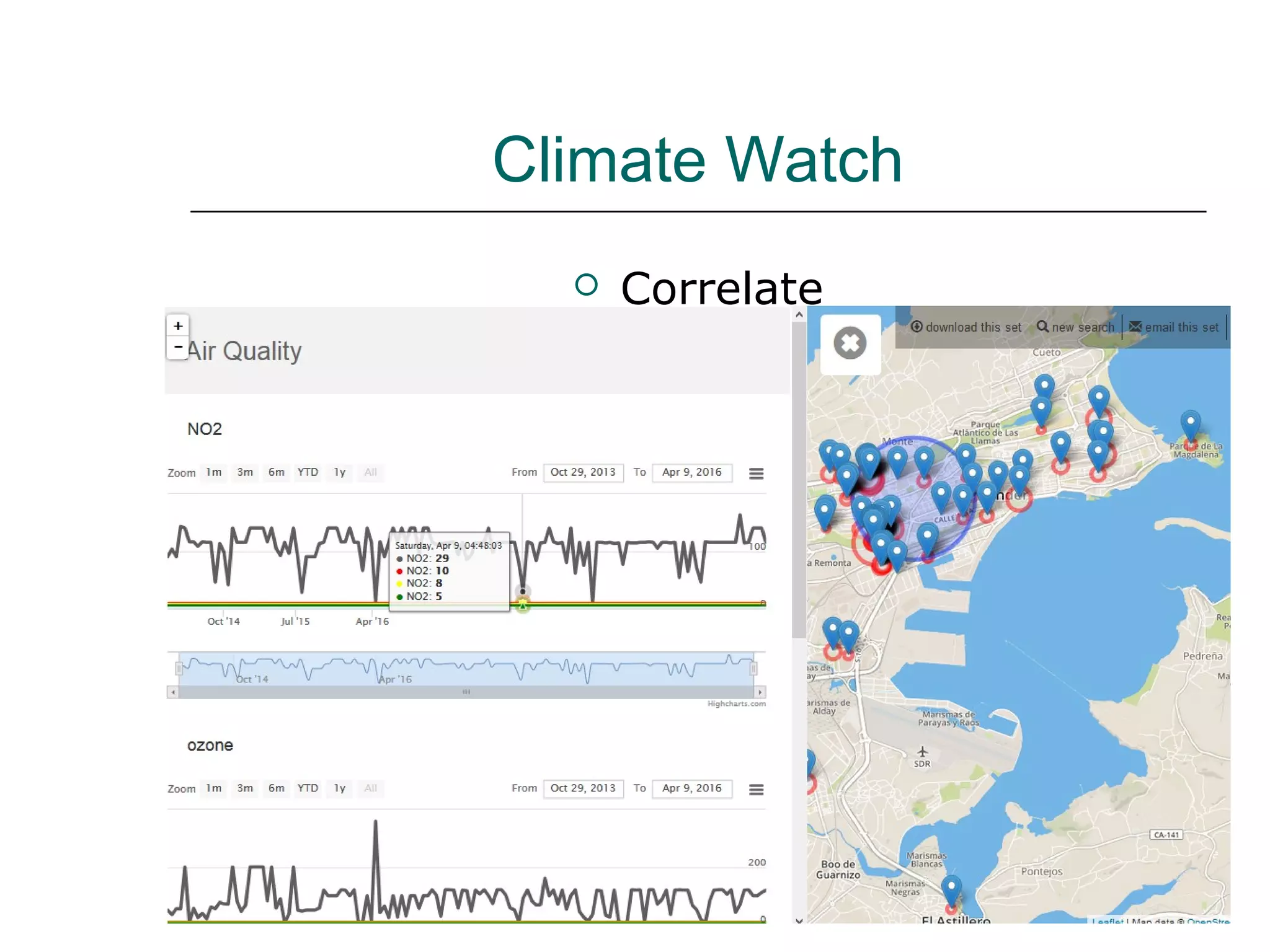 Climate Watch Platform | PPT