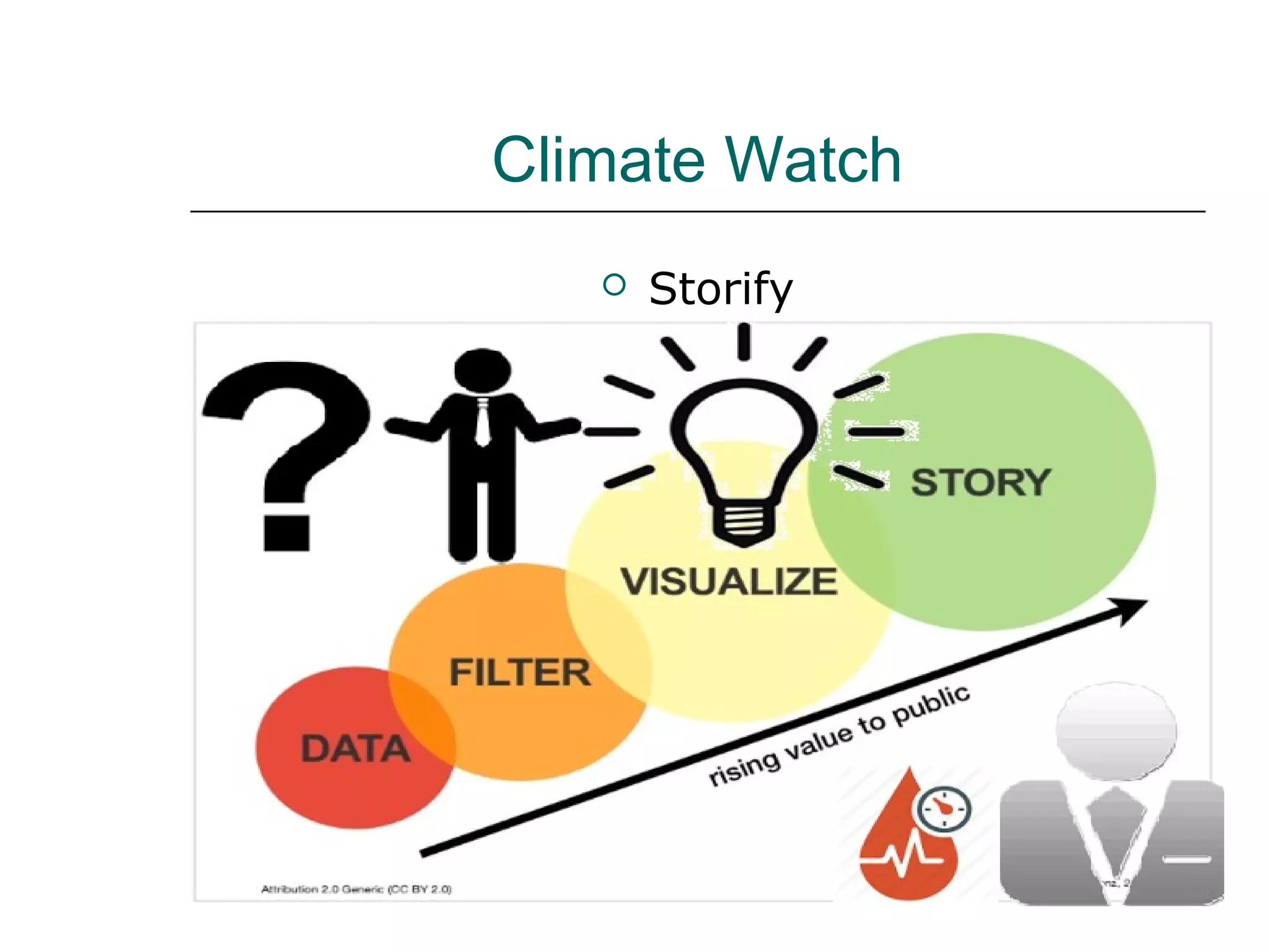 Climate Watch Platform | PPT