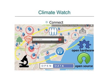 Climate Watch Platform | PPT