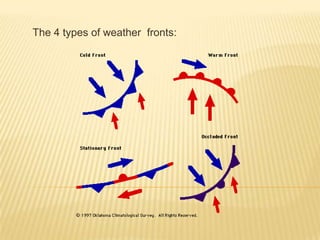 Understanding the Weather Map | PPTX