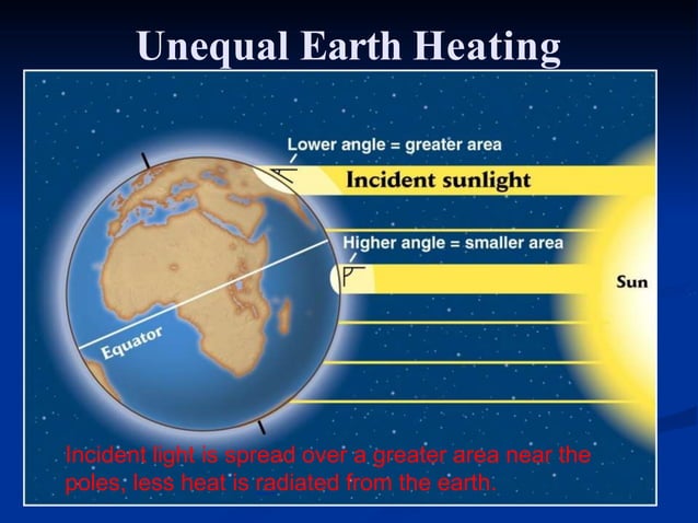 climateweatherphysicalfactors-120516101302-phpapp01.pptx