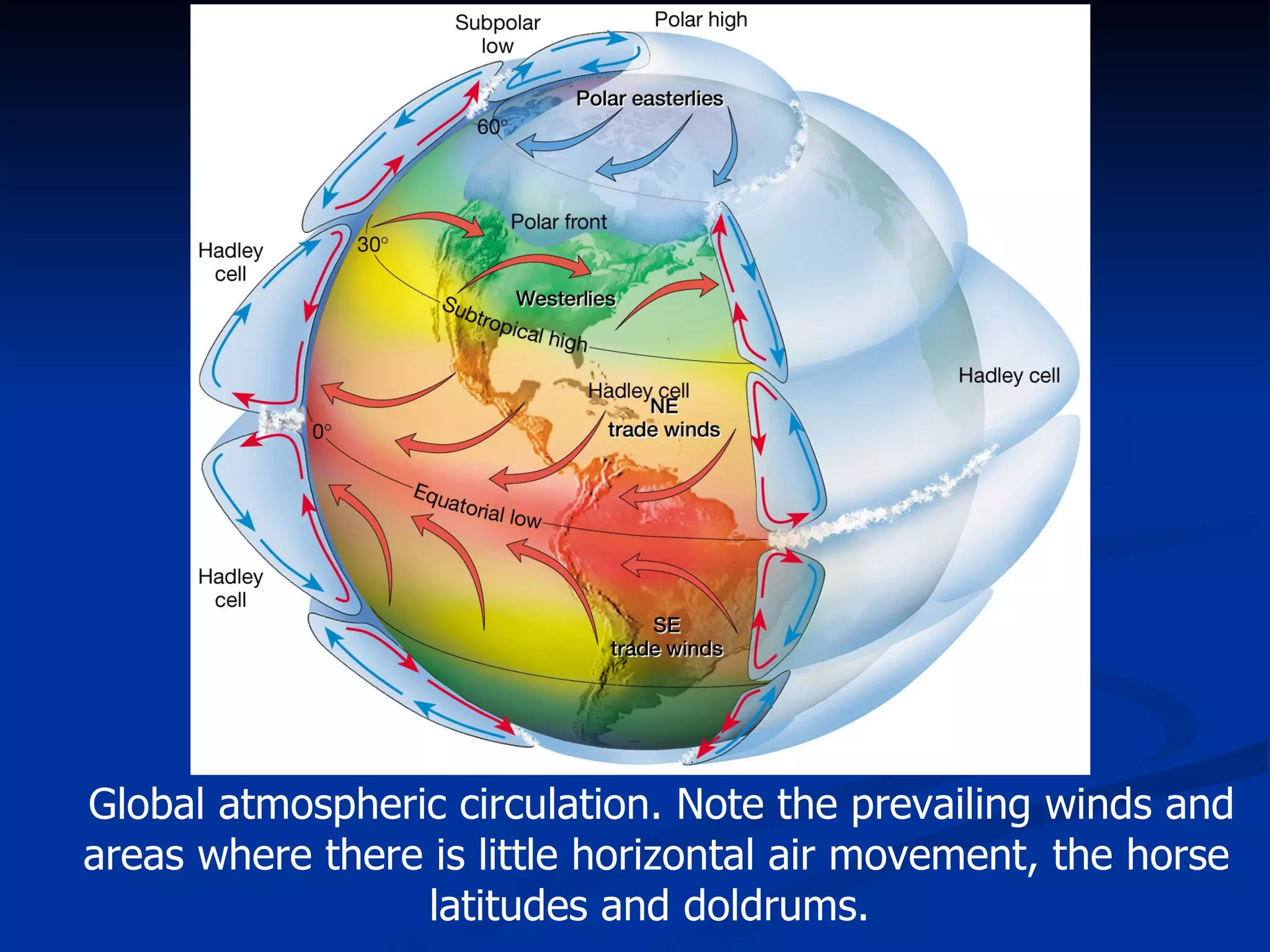 Climate weather physical factors | PPT