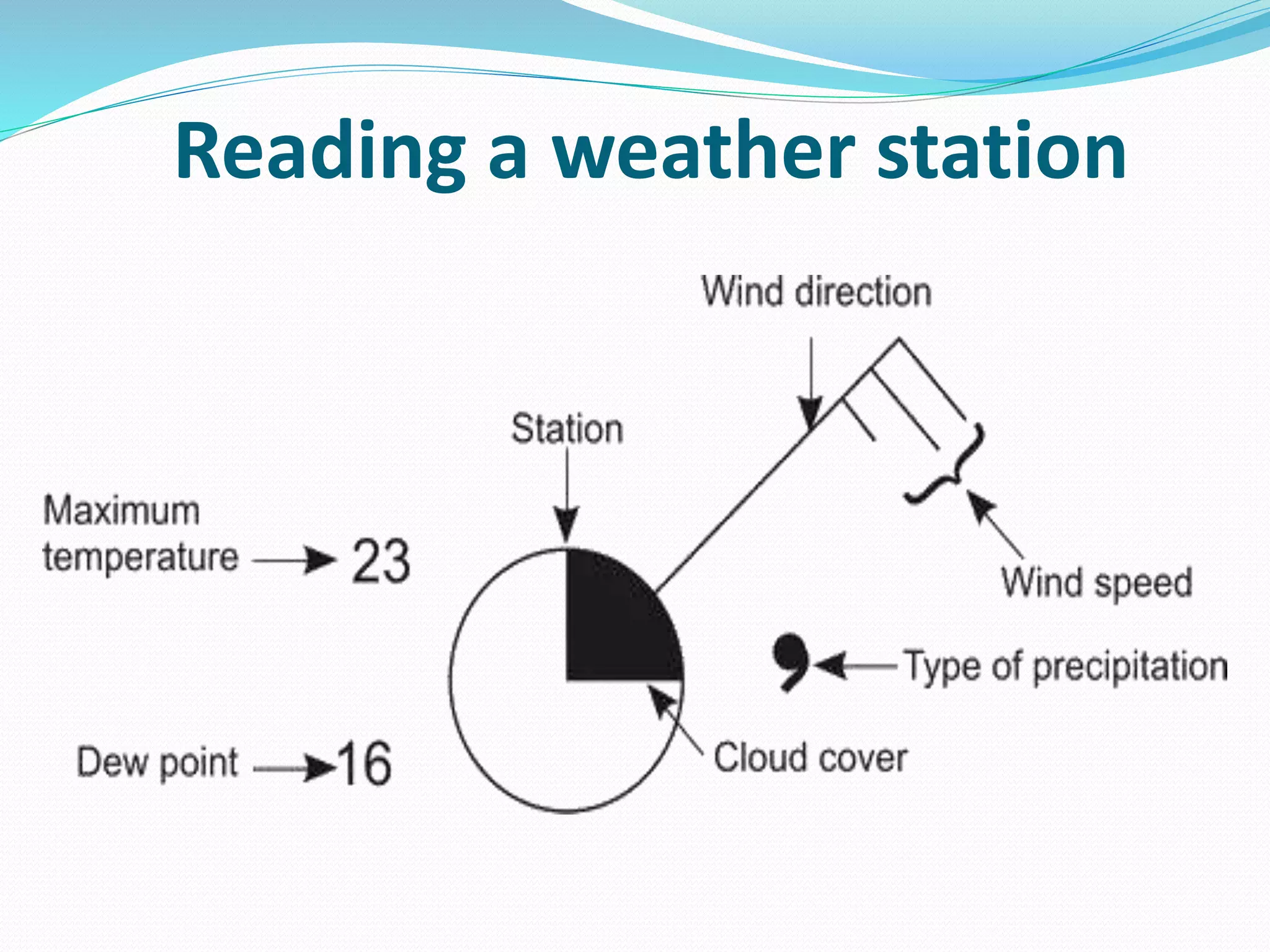 Climate & weather T1 GR12.pptx