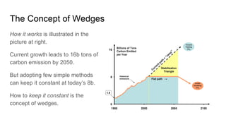 Climate Wedges | PDF