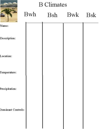 Climate worksheet | PDF