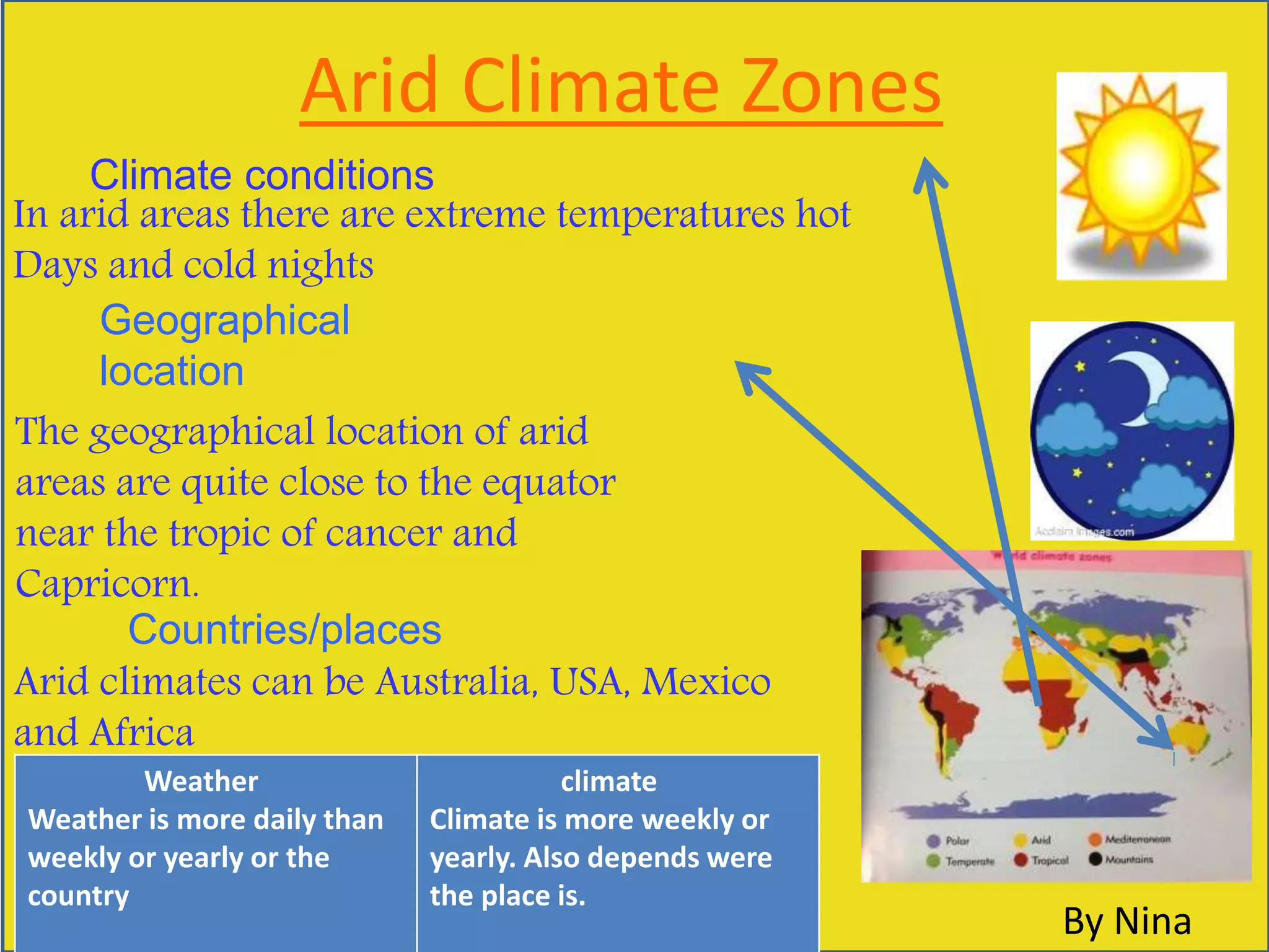 Climate zones room7final | PPTX