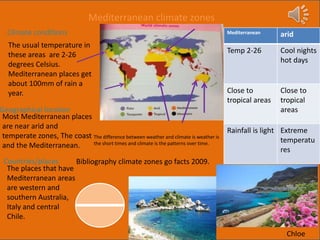 Climate zones room7final | PPTX