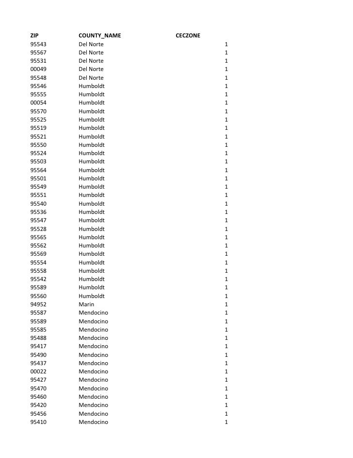 Climate zones zipcode