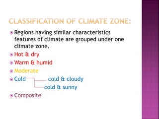 Climate zonnes IN INDIA | PPT