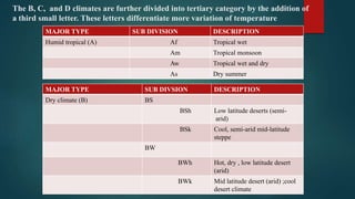 climatic classification.pptx