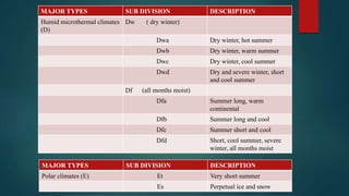 climatic classification.pptx