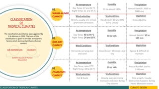 Climatic Design Approaches.pptx