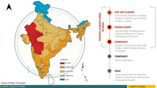 Climatic Design Approaches.pptx