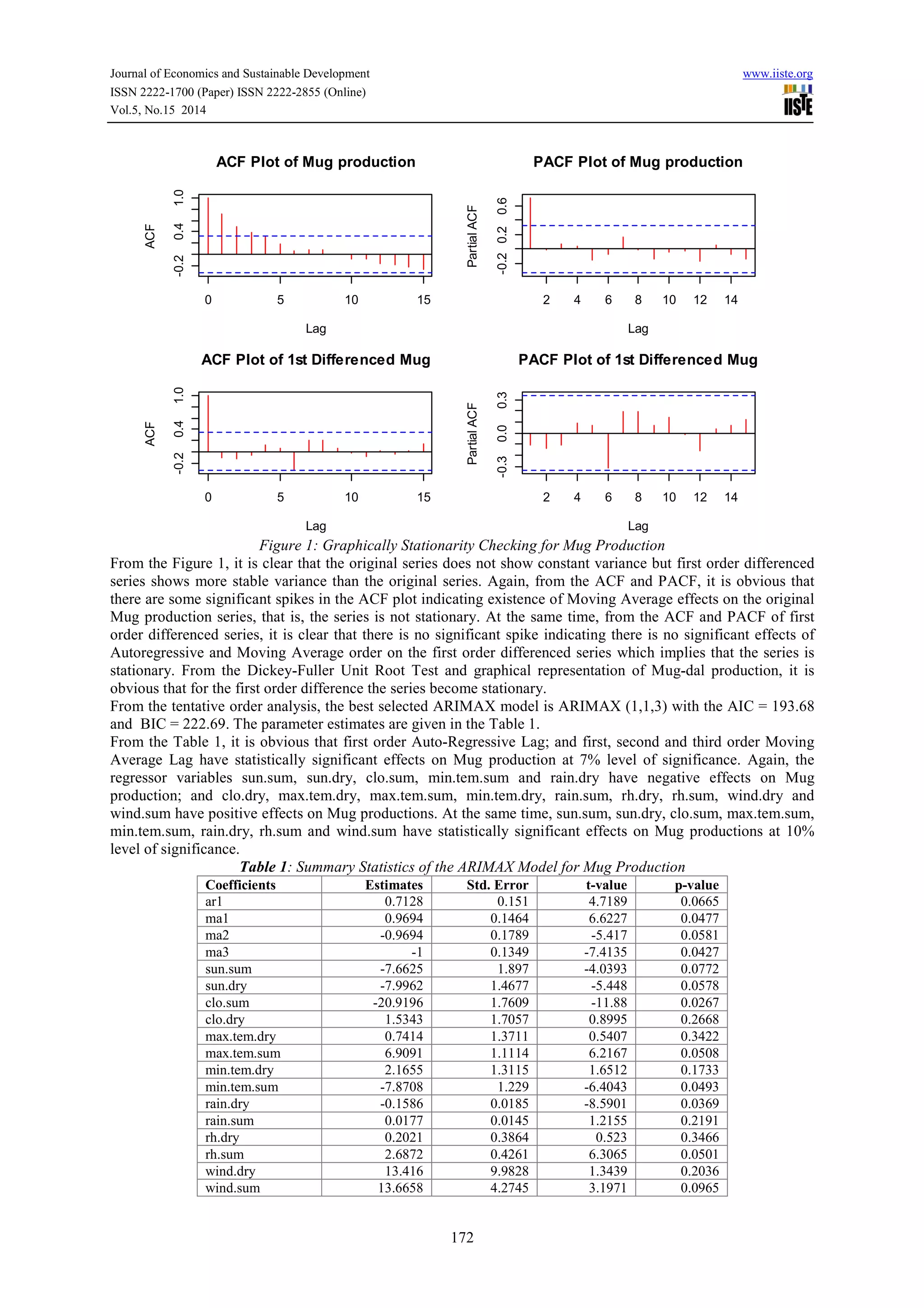 Climatic effects on major pulse crops production in bangladesh an application of box-jenkins ...
