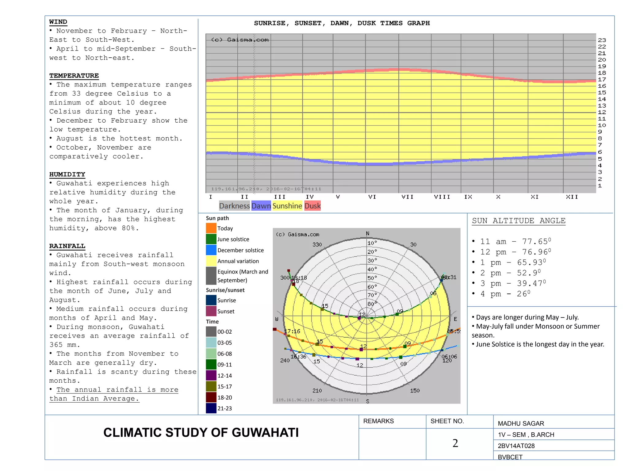 CLIMATIC STUDY OF GUWAHATI | PPTX