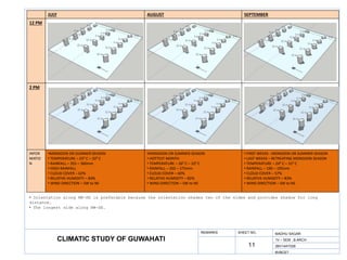 CLIMATIC STUDY OF GUWAHATI | PPTX