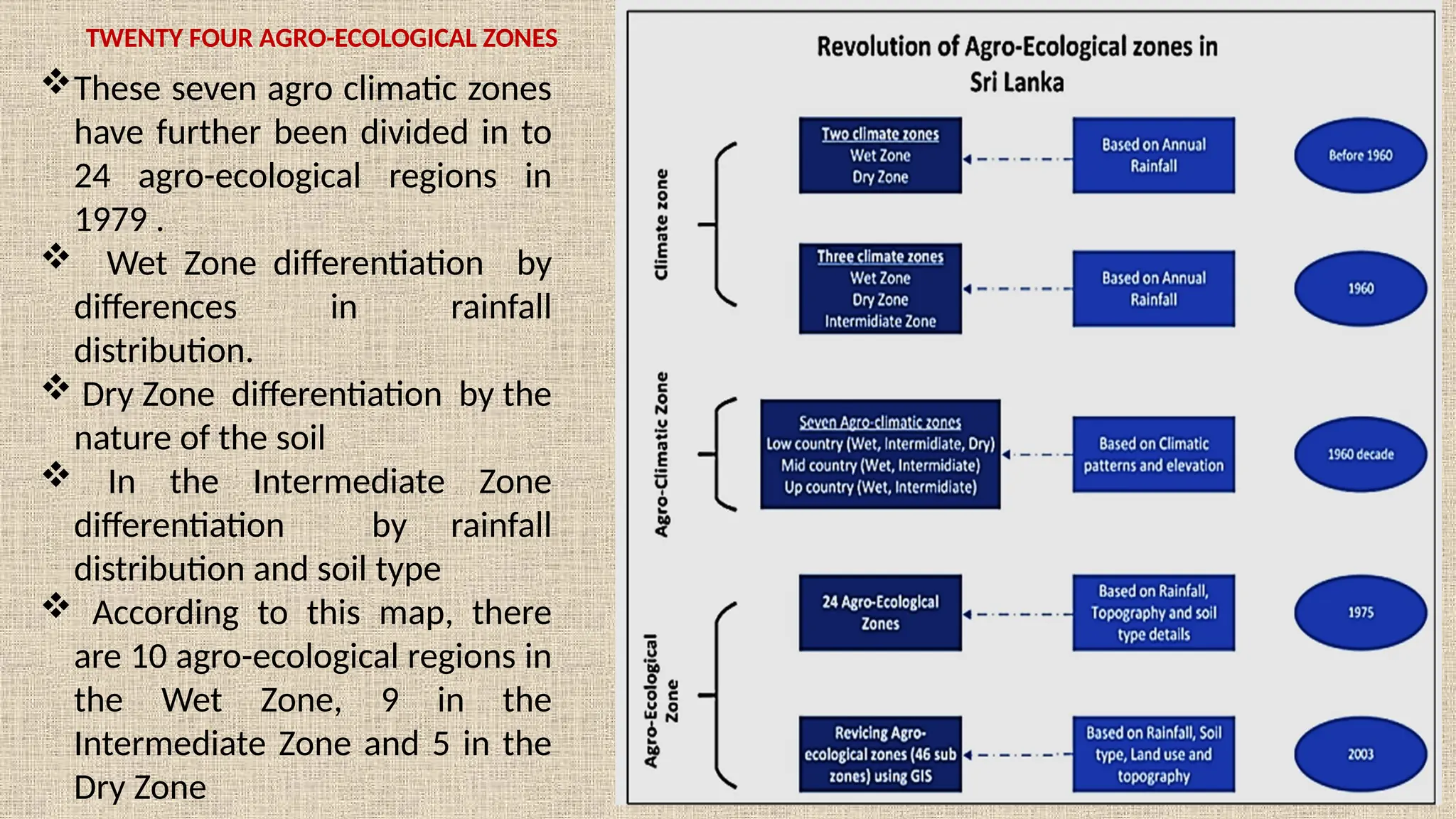 climatic zones of Sri Lanka. , for students | PPTX
