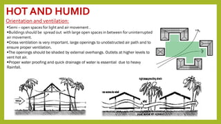 Climatic zones. warm and humid | PDF