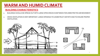 Climatic zones. warm and humid | PDF