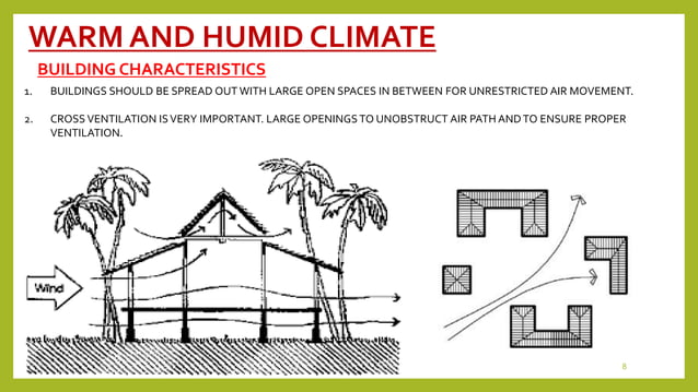 Climatic zones. warm and humid | PDF | Indoor Environmental Quality ...