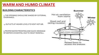 Climatic zones. warm and humid | PDF