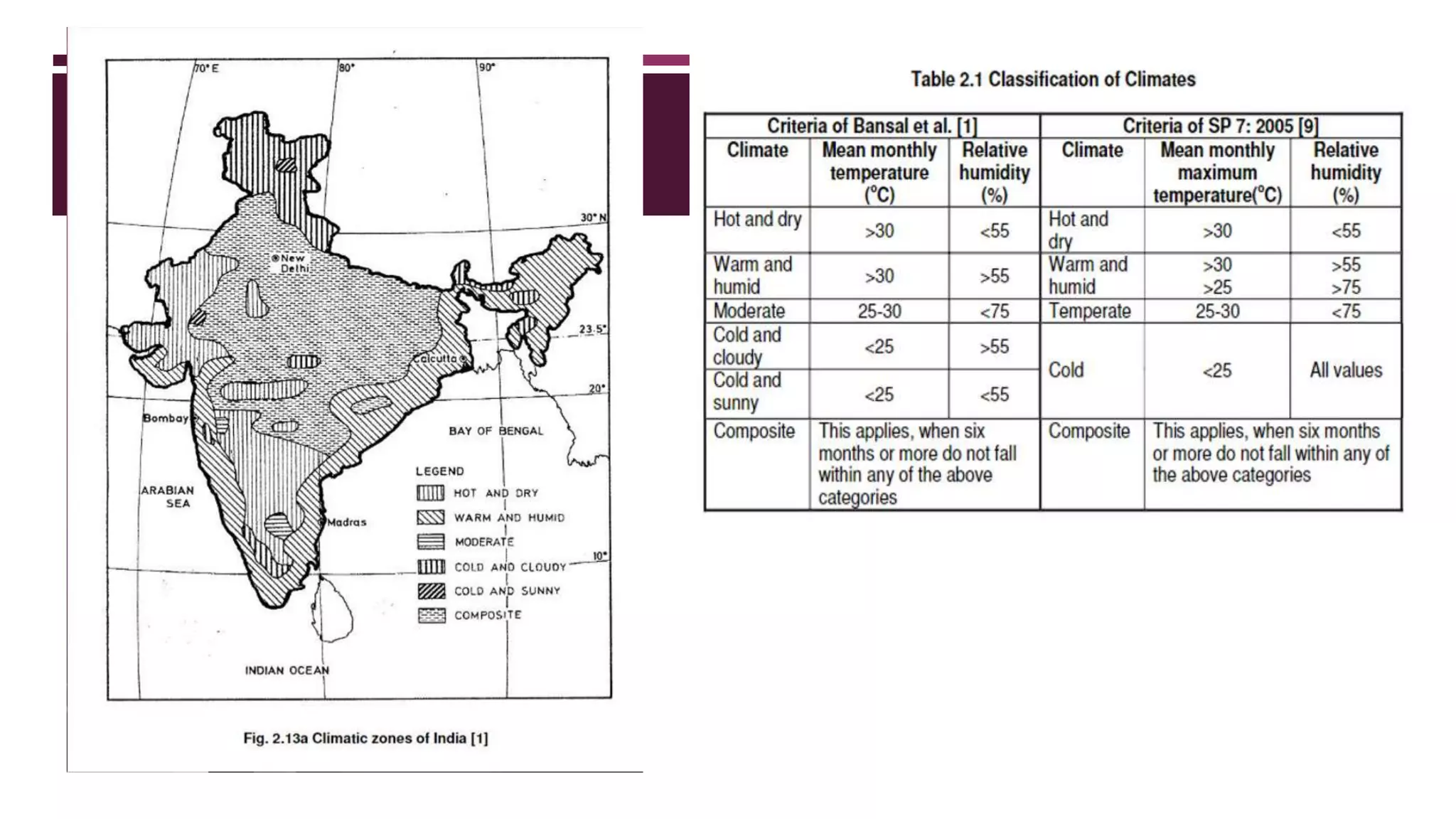 Climatic zones in india | PPTX