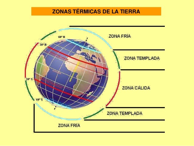 EL MEDIO FÍSICO DE LA TIERRA