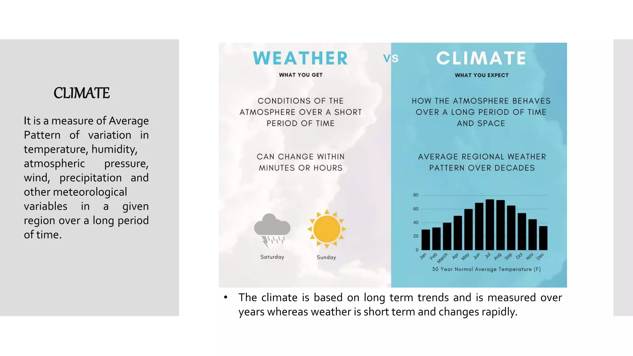 Climatology - Introduction.pptx