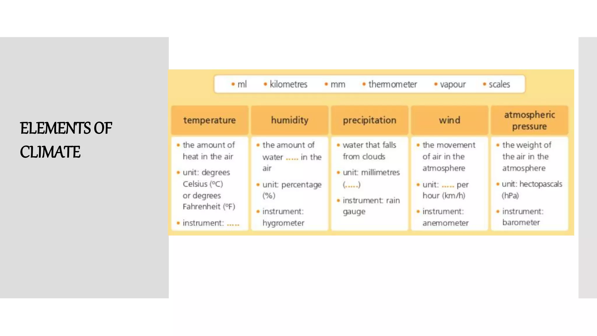 Climatology - Introduction.pptx
