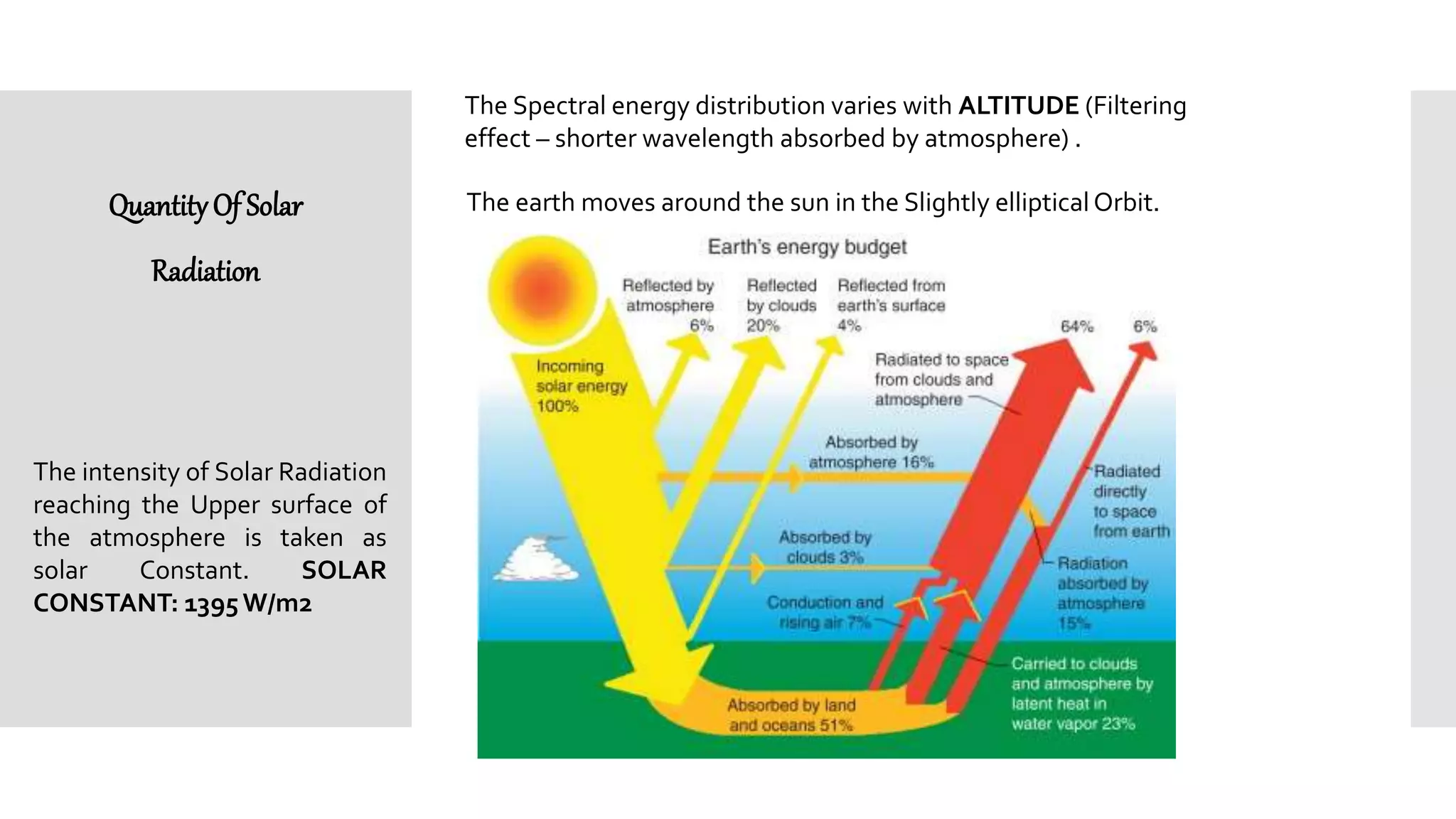 Climatology - Introduction.pptx