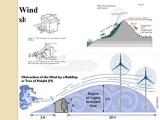 Building Services- Ventilation | PPTX