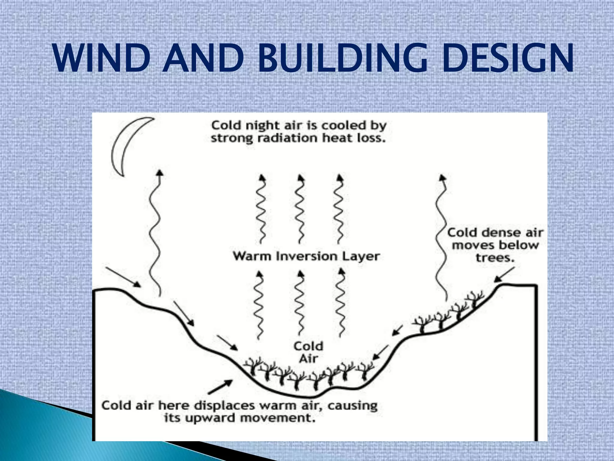 Climatology in architecture | PPTX