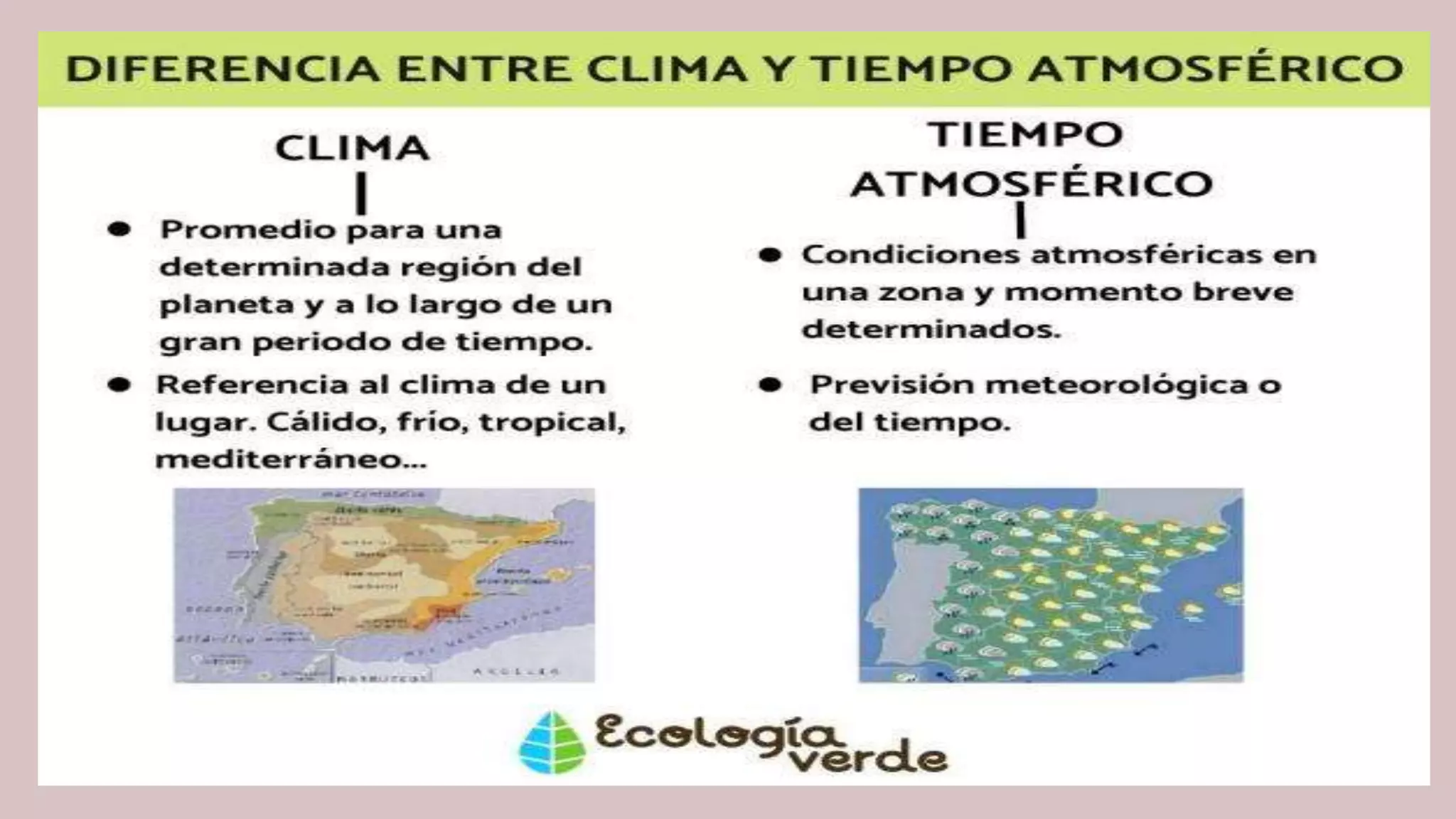 CLIMA Y EL TIEMPO.pptx | Weather | Science