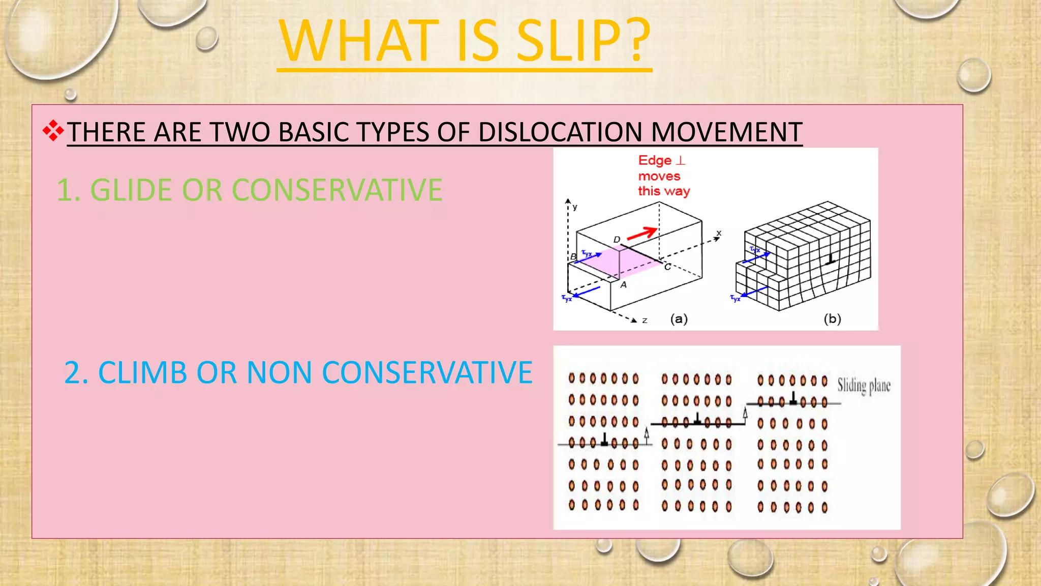 Climb and cross slip of dislocation | PPTX