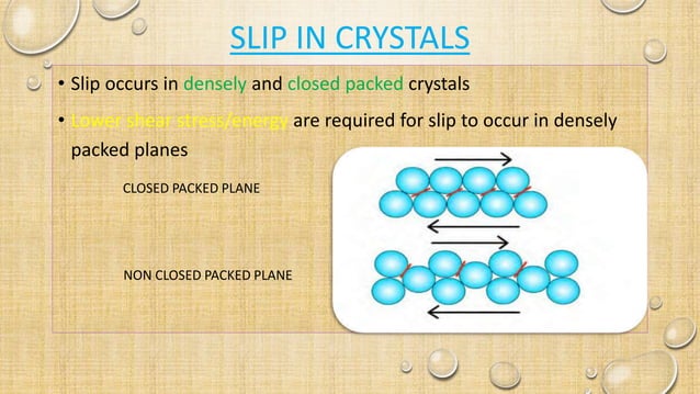 Climb and cross slip of dislocation | PPTX