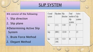 Climb and cross slip of dislocation | PPTX