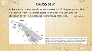 Climb and cross slip of dislocation | PPTX