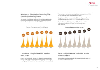 Crisil CSR Report 2023: 10 Years of CSR in India | PDF