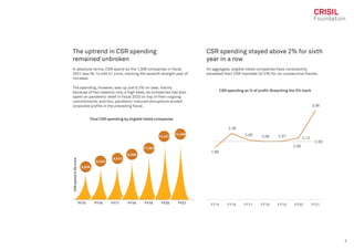 Crisil CSR Report 2023: 10 Years of CSR in India | PDF
