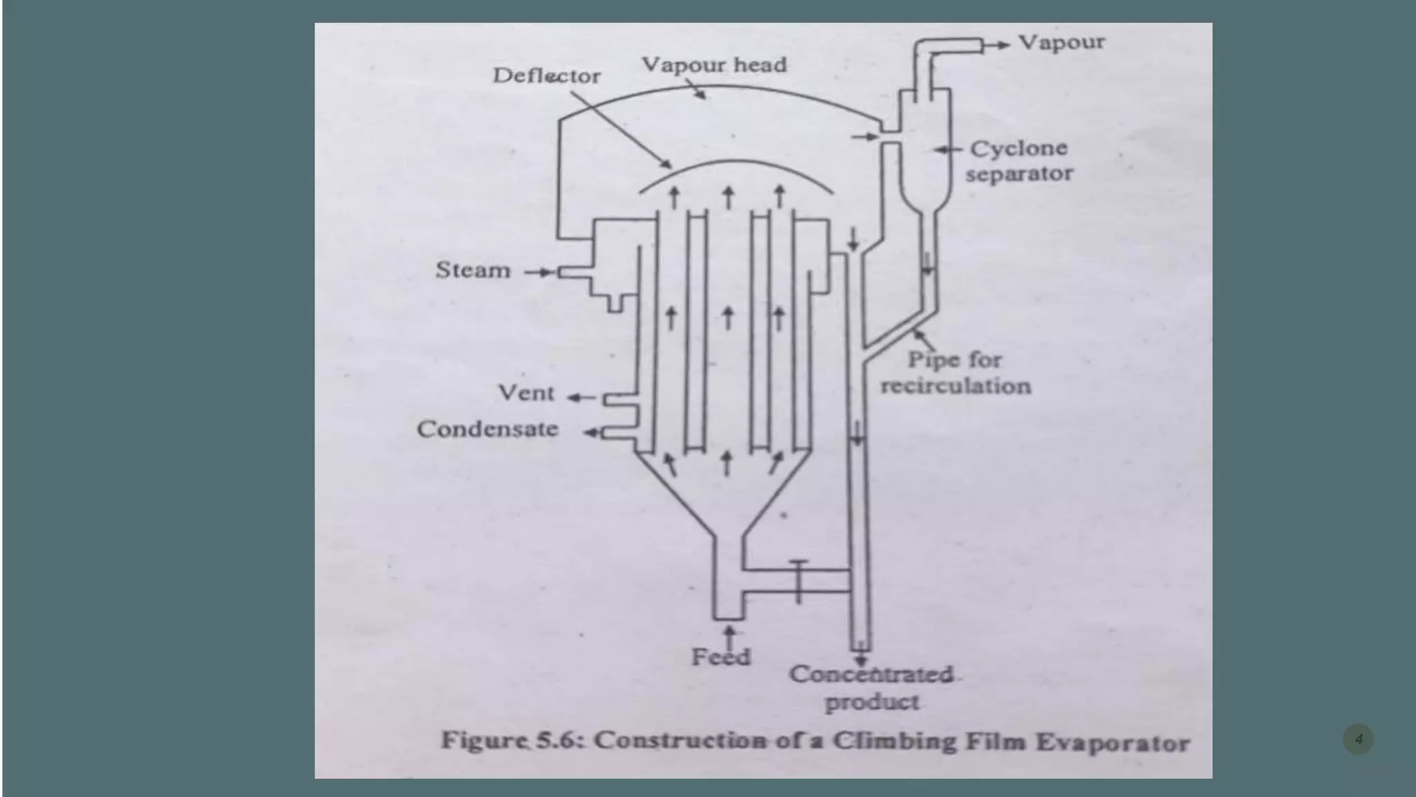 Climbing film evaporator || Pharmaceutical Engineering || Anurag Gupta | PPTX